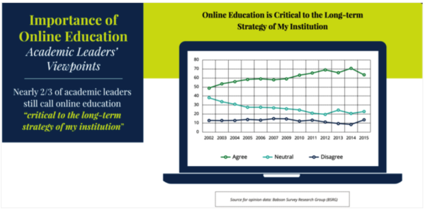 A Comparison of Student Learning Outcomes: Online Education vs ...
