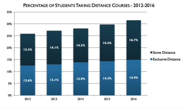 A Comparison of Student Learning Outcomes: Online Education vs ...