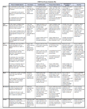 Process Evaluation Plan Start Now