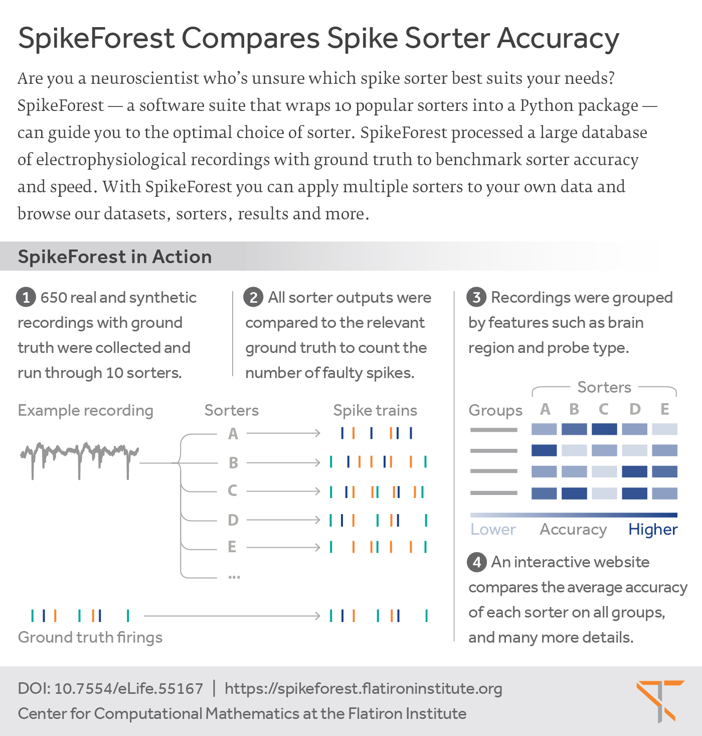 SpikeForest - OpenBehavior