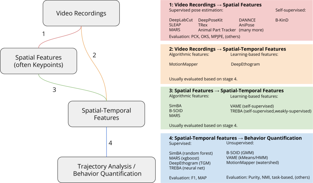 Video methods: Setup and standards - OpenBehavior