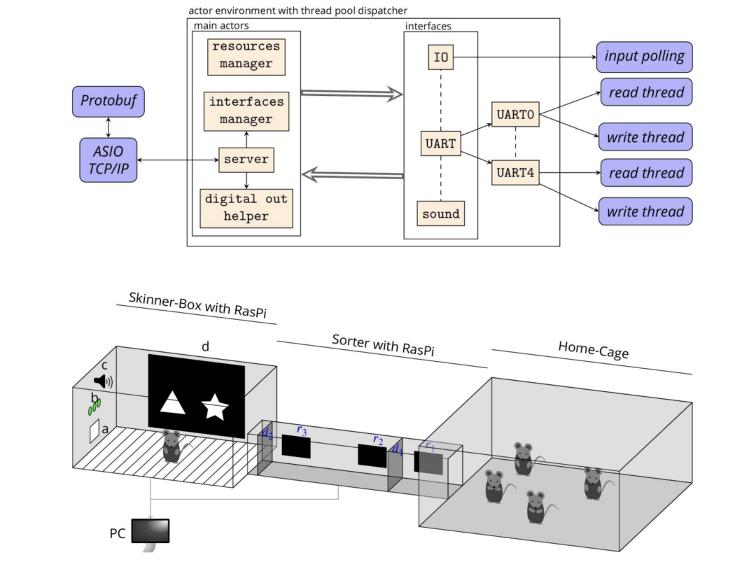 pyControl - OpenBehavior