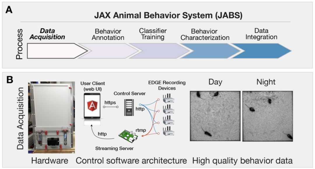 pyControl - OpenBehavior