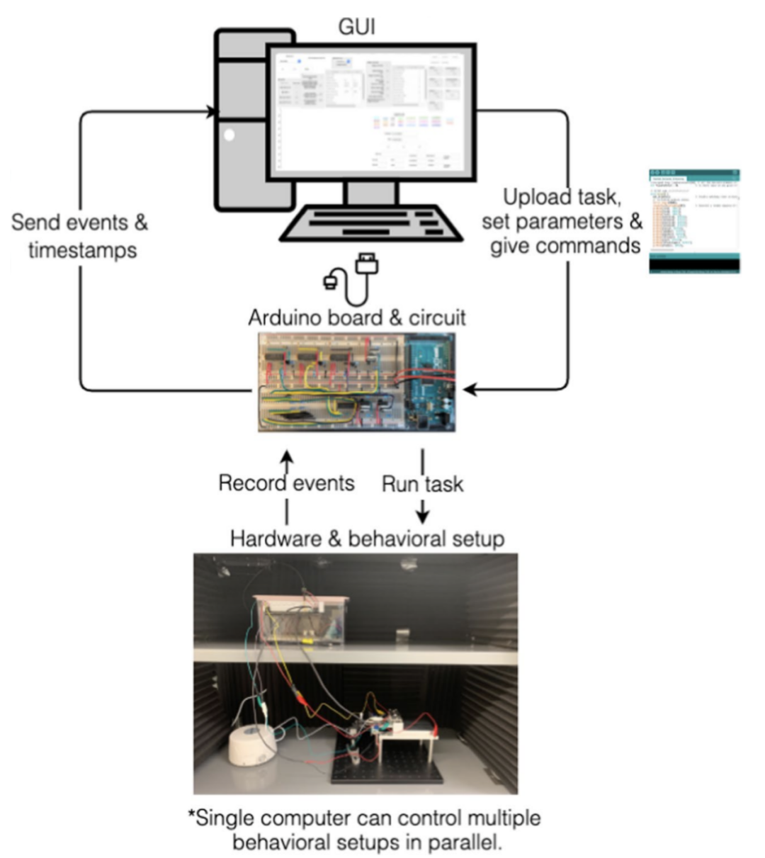 pyControl - OpenBehavior