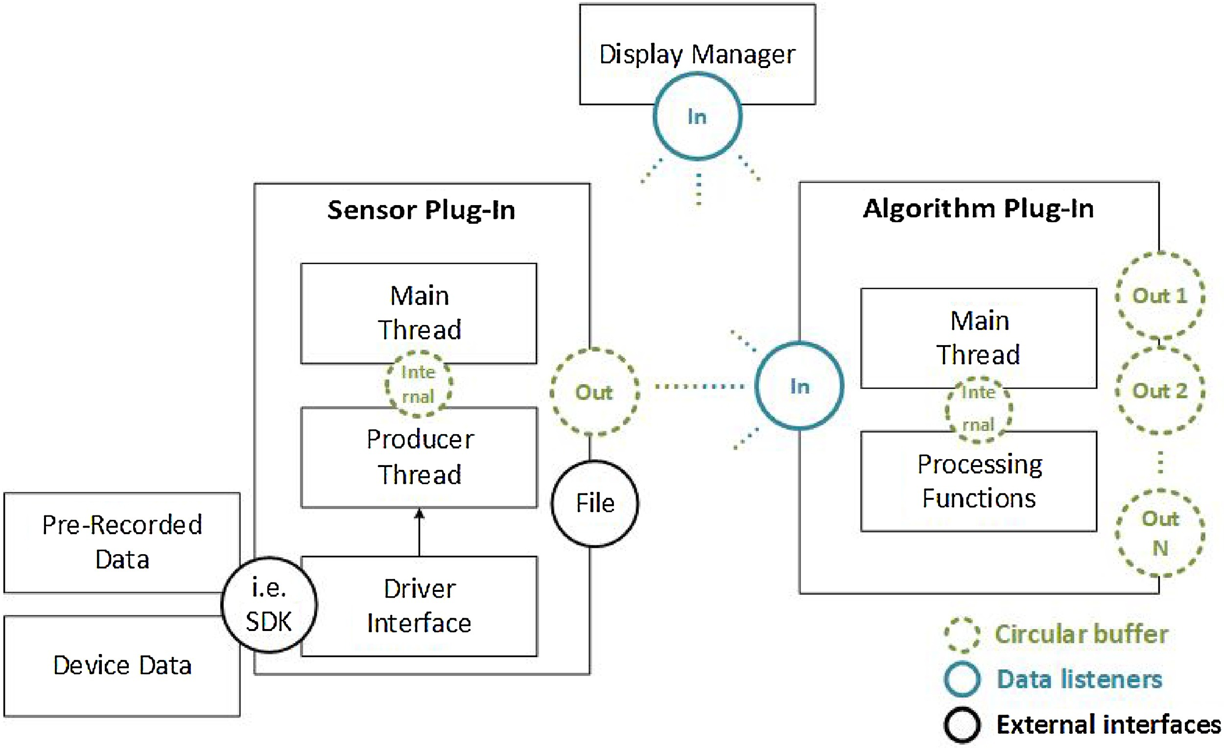 MNE Scan | OpenBehavior
