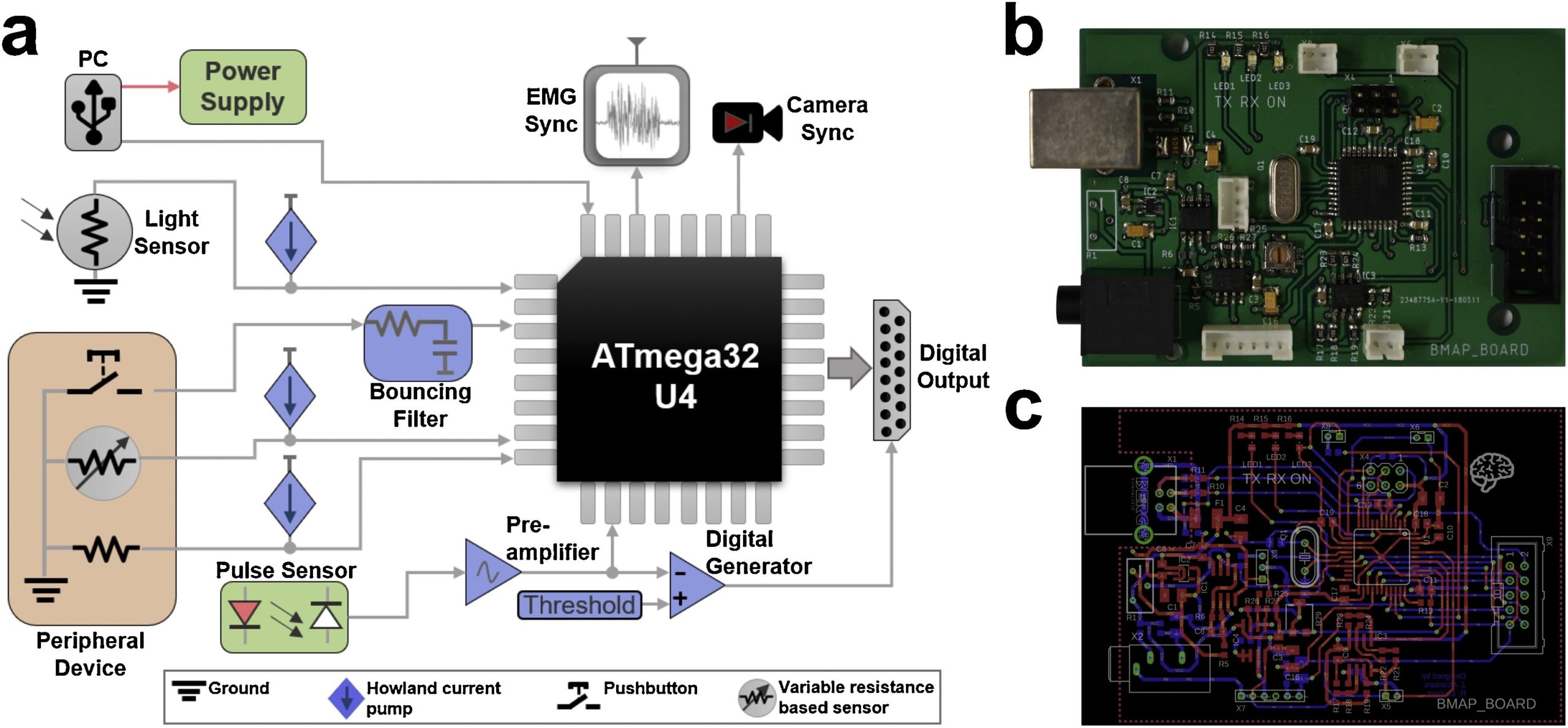 FROST | OpenBehavior