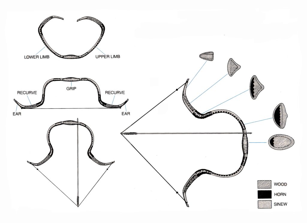 One Bow (or Stirrup) Is Not Equal to Another: A Comparative Look at Hun ...